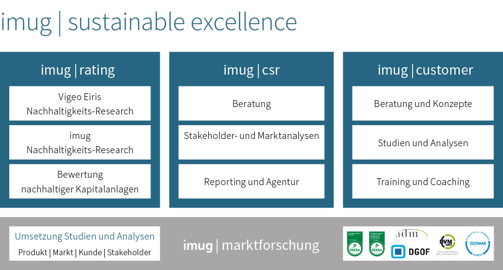 imug Kompetenzen und Beratungsleistungen | imug